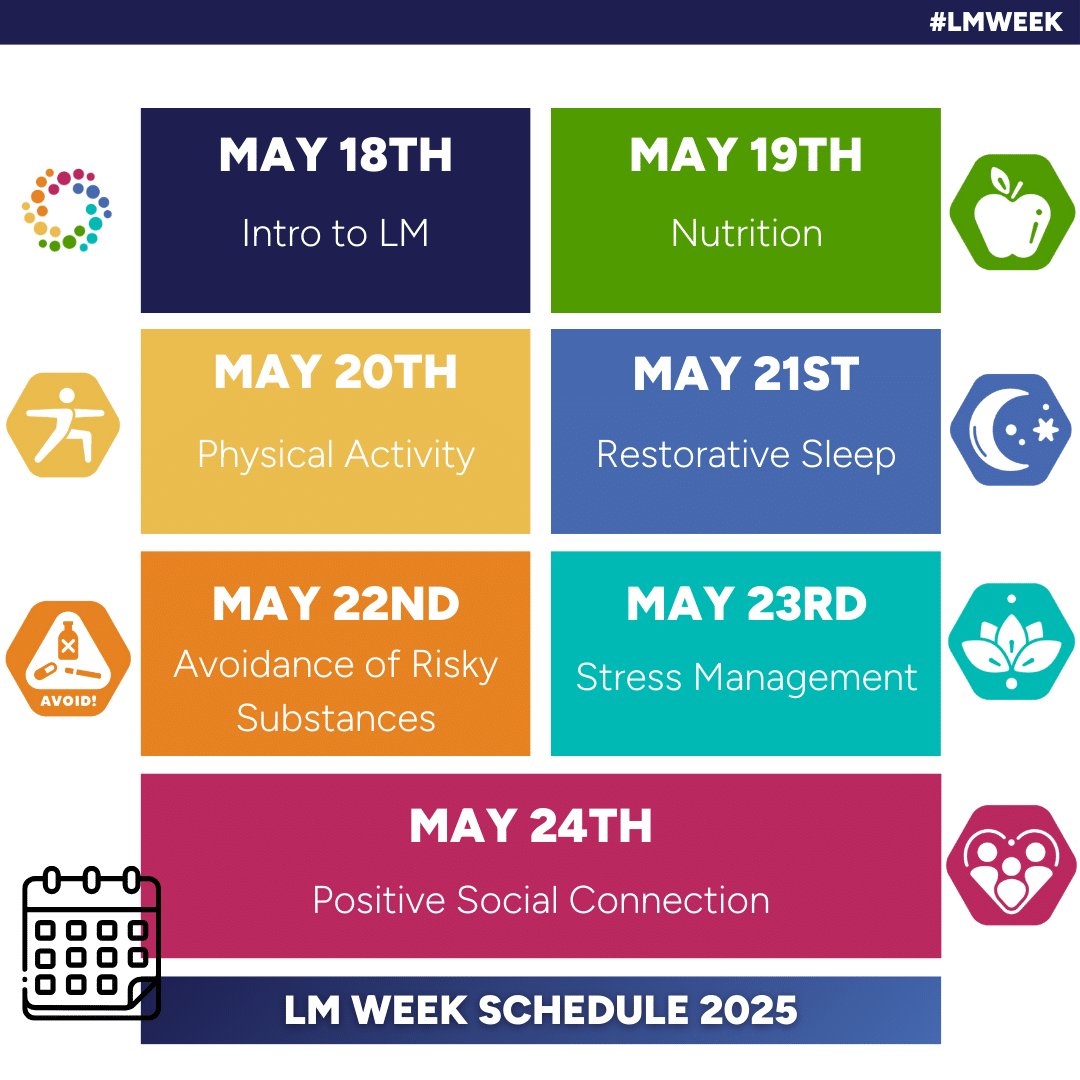 Let’s Celebrate Lifestyle Medicine Week 2025! | Equilibria PCS